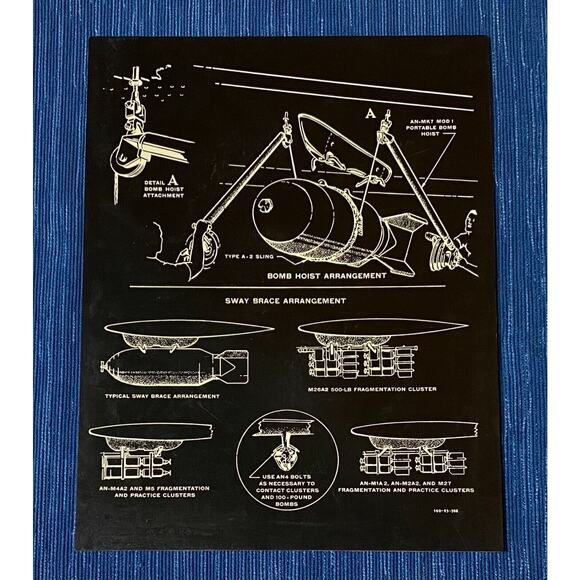 Wall Decor | Vtg Aircraft F86 Sabre Pilot Check List Bomb Load Hoist ...